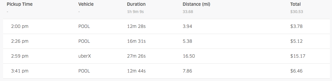 How Does Uber's Destination Filter Work?