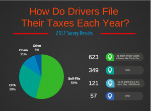 Uber Drivers - How To Calculate Your Taxes Using TurboTax