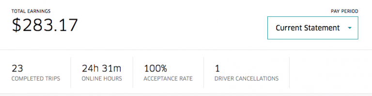 How to Calculate Per Mile Earnings Instead of Per Hour