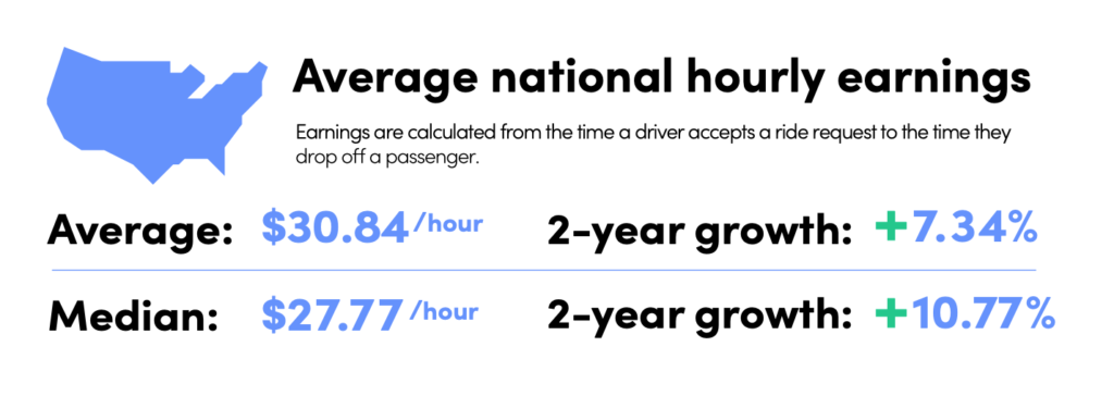 Get Paid for Pickup Time - Lyft Announces a New Driver Pay Structure