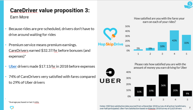 The Best Ways to Boost Your Rideshare Driver Earnings