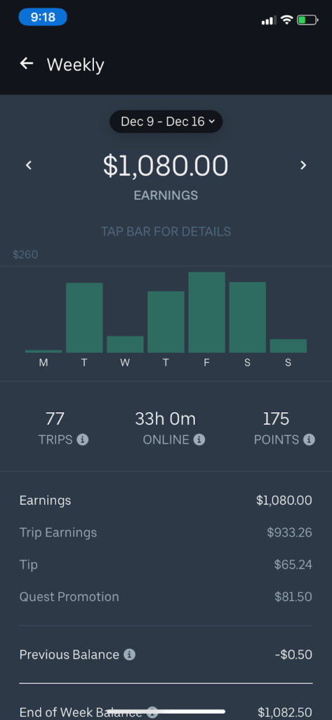 Confessions of an Uber Pro Diamond Ant