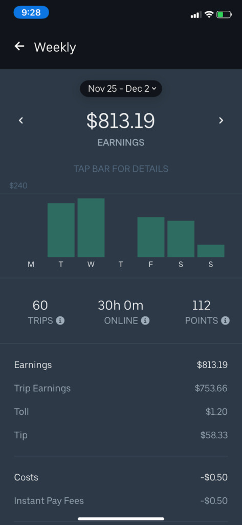 Confessions of an Uber Pro Diamond Ant