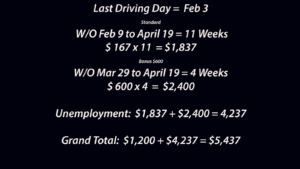 Big News For Uber and Lyft Drivers: Updates on Unemployment