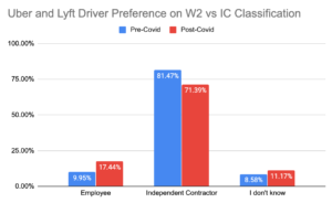 Lyft & Uber Driver Survey 2020: Uber Driver Satisfaction Takes a Big Hit