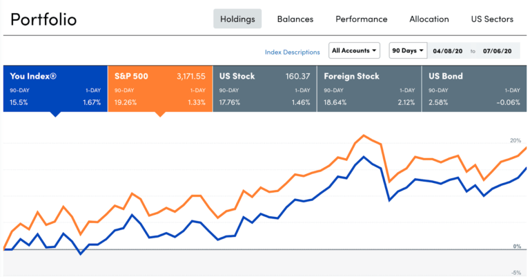 Personal Capital Review - Pros, Cons & Who It's Best For