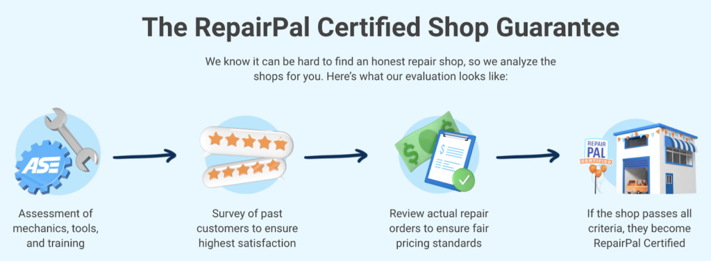 RepairSmith Review: Car Repair & Maintenance Delivered To Your Home