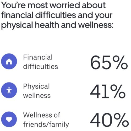 Lyft & Uber Driver Survey 2020: Uber Driver Satisfaction Takes a Big Hit