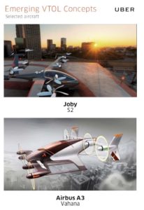 Uber Elevate Wants You to Take to the Skies