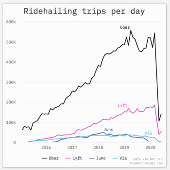 Lyft Statistics - Lyft's Revenue, Number Of Users & Marketshare
