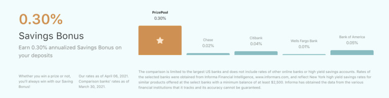 PrizePool Review - How It Works, Features, Fees & More
