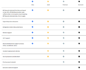 Uber Pro - New Rewards Program Helps Drivers Be More Successful