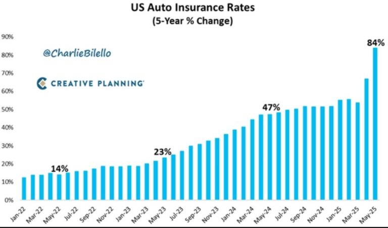 The Hidden Cost Crushing Uber Driver Earnings (Vehicle Ownership Inflation)